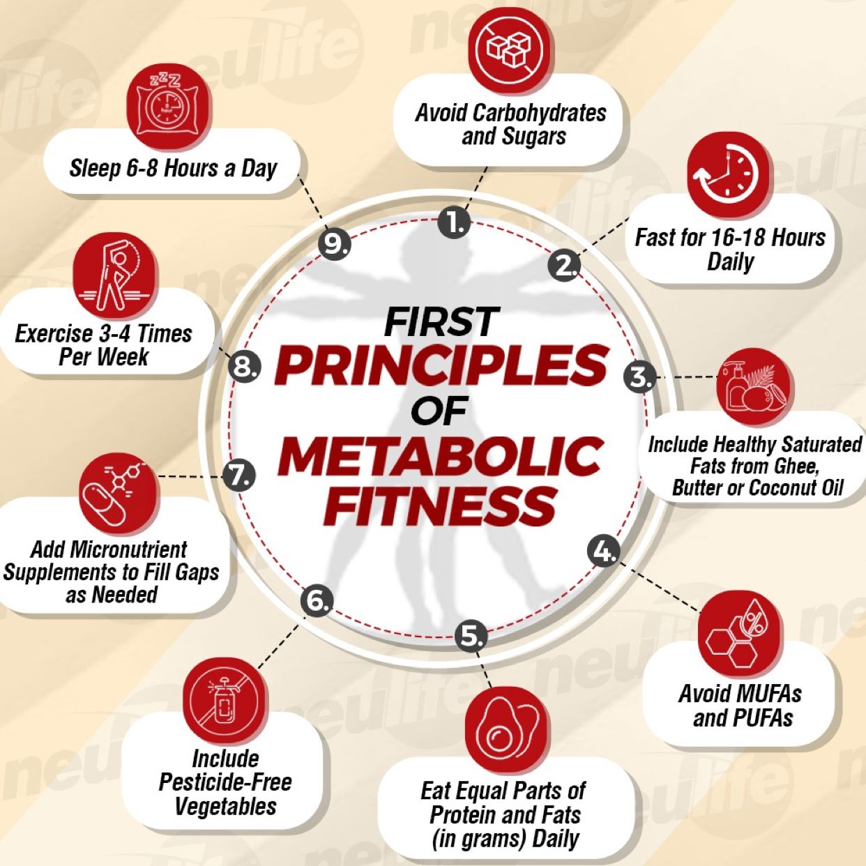 Un-Complicating Health – Neulife Un-Complicating Health – Neulife
